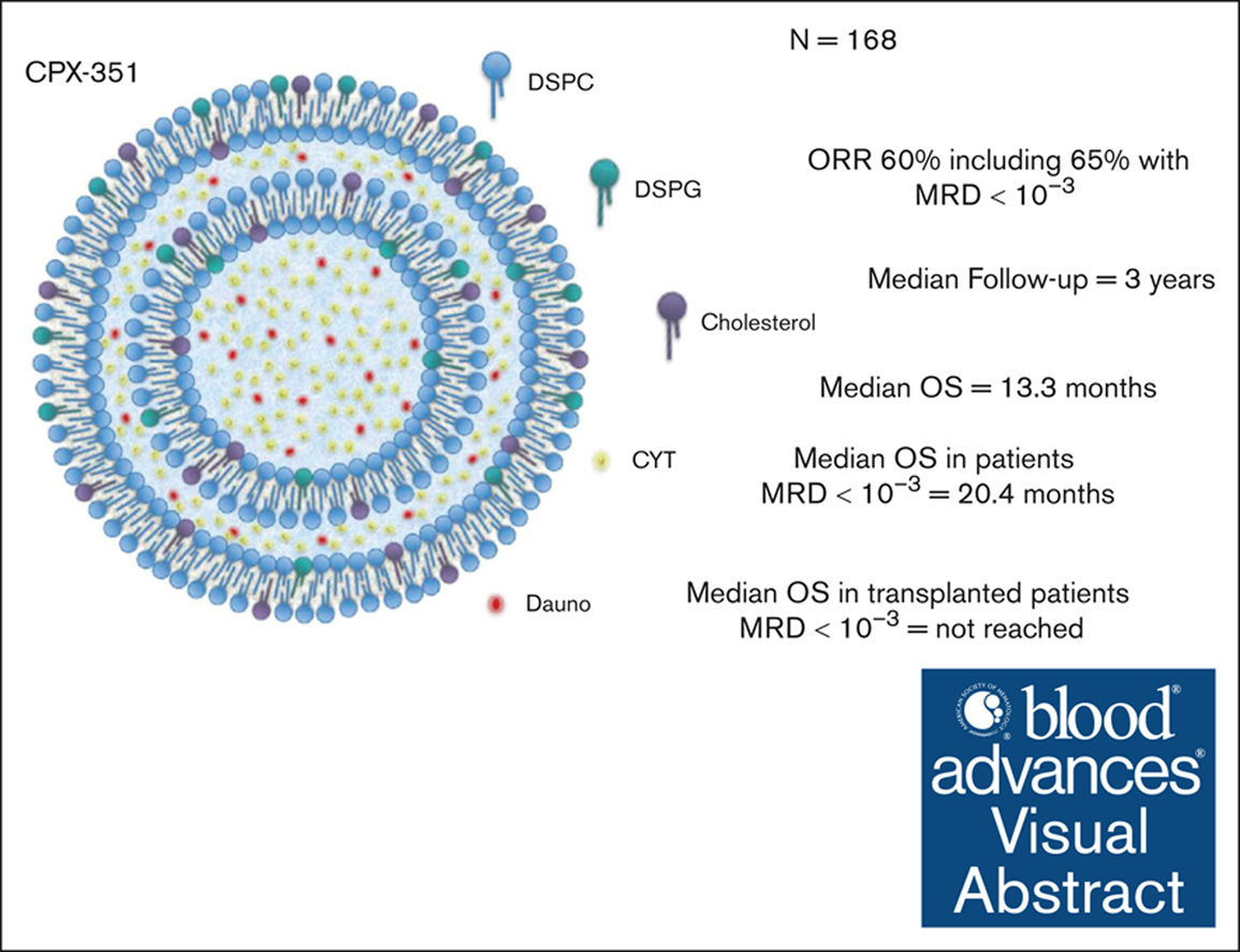 Blood Advances | American Society of Hematology