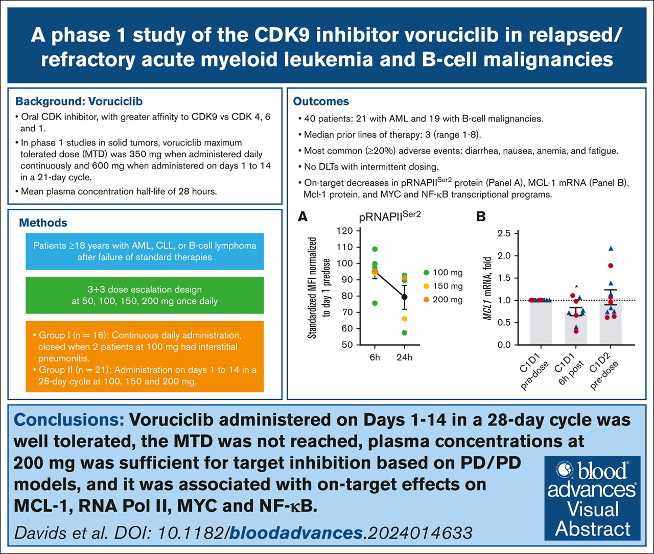 Blood Advances | American Society of Hematology