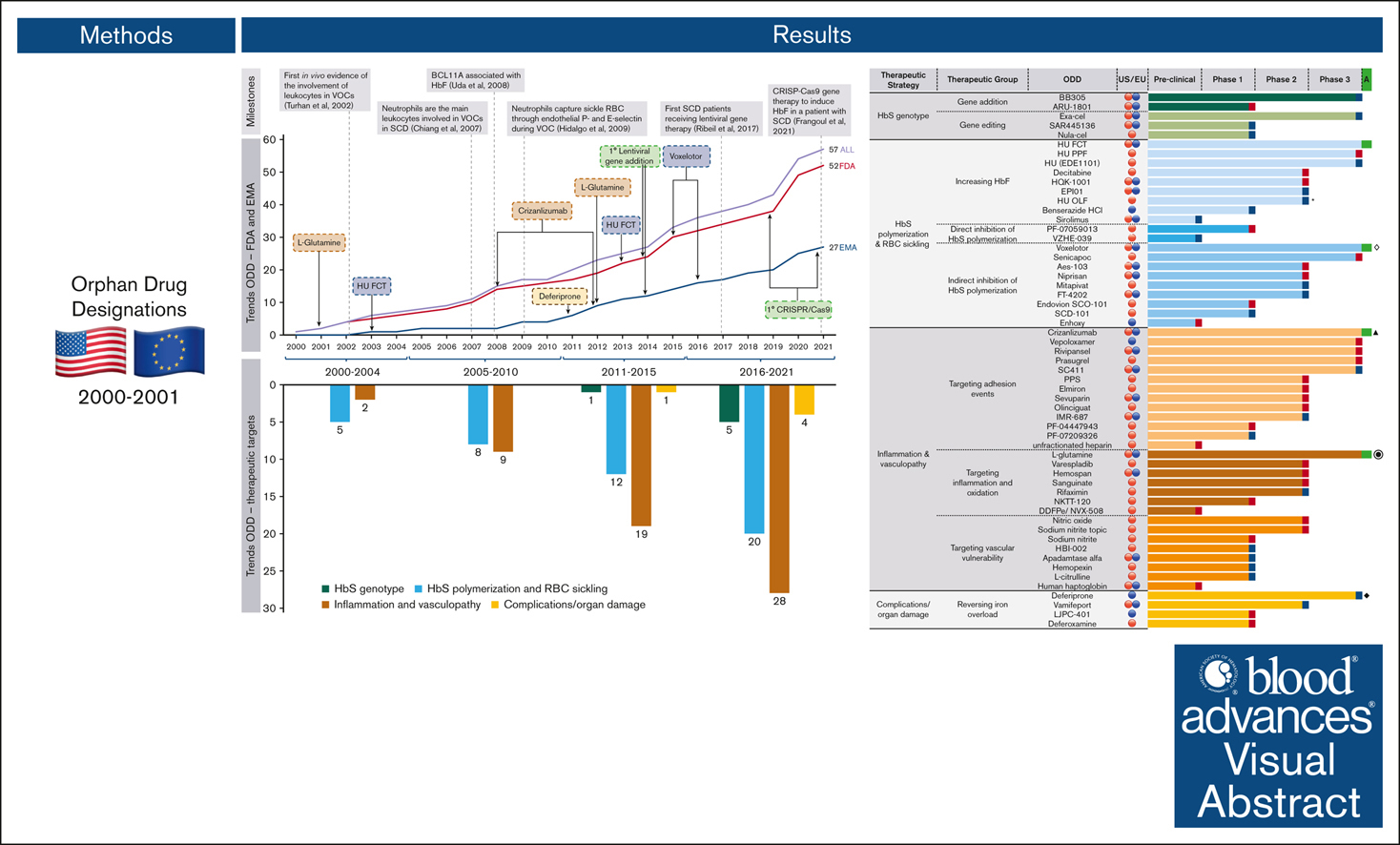 Blood Advances | American Society of Hematology