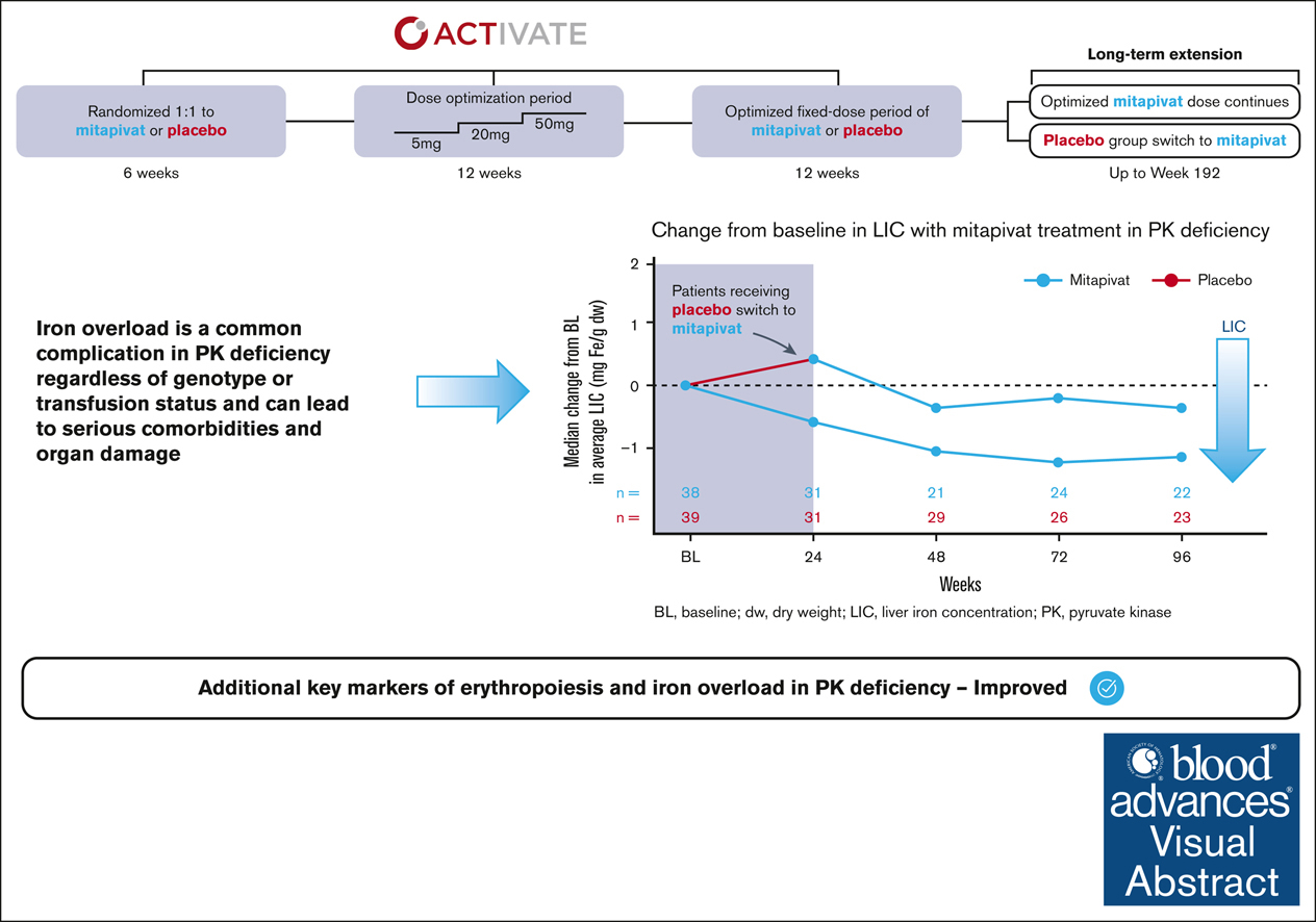 Blood Advances | American Society of Hematology